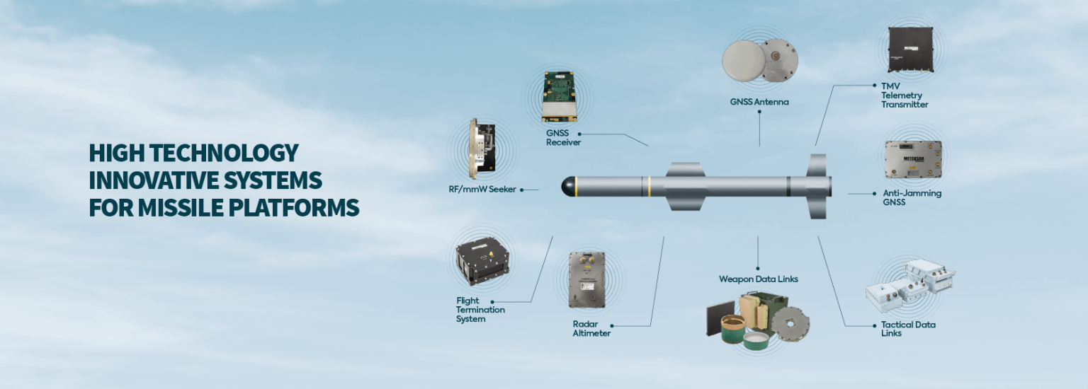 High Technology Innovative Systems for Guided Missiles and Munitions ...